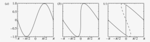 A Typical Picture Of The Wave Shape Evolution With - Plot - 850x241 PNG ...