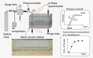 Schematics Of Experiment System - Diagram - 850x349 PNG Download - PNGkit
