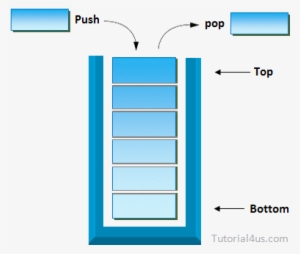 Stack In C - Stack Example In Data Structure - 390x335 PNG Download ...