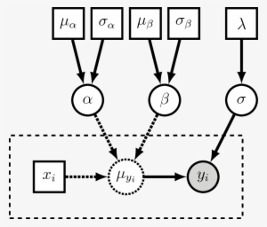 Visual Representation Of The Linear Regression Graphical - Diagram ...
