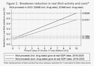 Federal Register - Diagram - 3354x2375 PNG Download - PNGkit