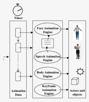 Animations Through Time Management - Diagram - 371x417 PNG Download ...