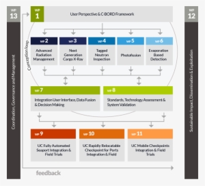 Project Overview - Project Overview Plan - 732x666 PNG Download - PNGkit