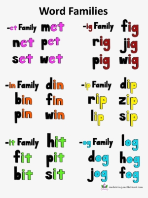 Word Families Poster - Spelling - 789x1000 PNG Download - PNGkit
