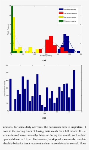 Activity And Social Interaction Behavior Patterns - Diagram - 850x1487 ...