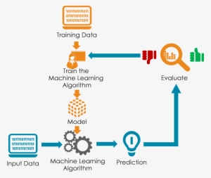 Whitepages Pro Machine Learning - Machine Learning Model Icon ...