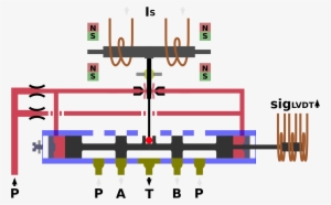 Open - Nozzle Flapper Servo Valve - 2000x1311 PNG Download - PNGkit