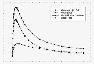 Comparison Of Experimental And Model (solid Diamond) - Plot - 807x555 ...