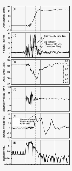 Experimental Results From A Stick-slip Event Under - Diagram - 540x1135 ... Experimental Results From A Stick-slip Event Under - Diagram - 540x1135 ...
