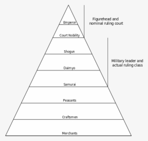 Image - Social Structure Edo Japan - 800x565 PNG Download - PNGkit