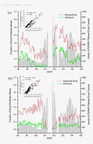 The Fractions Of Filtered Dust Particles Classified - Diagram ...