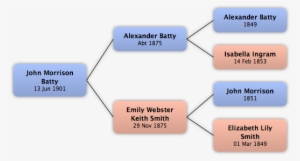 Context - Signs Of Doomsday - 556x316 PNG Download - PNGkit