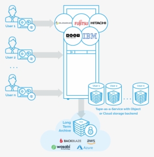 Virtual Tape Library Storage And Backup Solutions From - Graphic Design ...