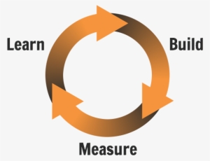 Learn Build Measure - Circle - 552x425 PNG Download - PNGkit