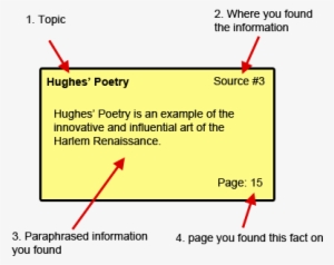 Sample Of Note Card - Index Card In Research - 418x333 PNG Download ...