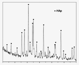 Ftir Spectrum Of Hydroxyapatite Powder From Fish Scale - Hydroxyapatite Ftir - 850x694 PNG ...