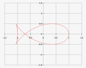 Open - Plot - 2000x600 PNG Download - PNGkit