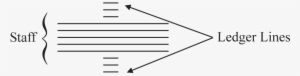 If We Look At The Staff As A Graph The X Axis Shows - Staff And Ledger ...