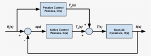 Attitude Control System Block Diagram For Augmented - Hyperloop Block ...