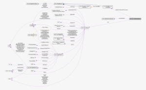 Collaboration Graph - Diagram - 396x733 PNG Download - PNGkit