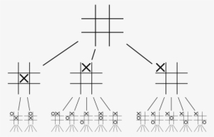 97b42c23 - Tic Tac Toe Use Case Diagram - 414x348 PNG Download - PNGkit