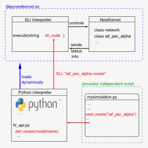 Python Sticker 4" - Python Language - 399x401 PNG Download - PNGkit