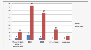 Pimp Or No Pimp By Age - Number - 767x432 PNG Download - PNGkit