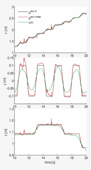 Ezmp Tracking For Walking On Rough Terrain - Plot - 566x1073 PNG ...