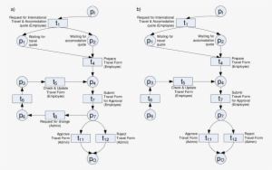A) Correct Process Configuration B) Incorrect Process - Diagram ...