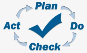 Plan Do Check Act - Pdca - 450x283 PNG Download - PNGkit