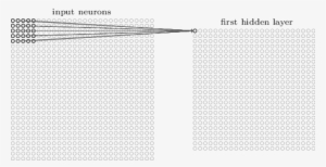 Local Receptive Fields Map To A Neuron In The Hidden - Local Receptive ...