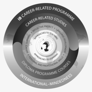 Ib Career-related Programme Model, Black And White - Ib Cp - 2250x2250 ...