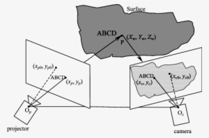 Schematic Diagram Of The 3d Shape Measurement System - Figure 1 - 463x308 PNG Download - PNGkit