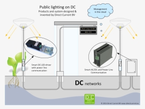 Vizrt Diagrams Viz Pilot - Vizrt Workflow - 900x637 PNG Download - PNGkit
