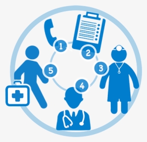 Process Icon - Medical Process - 383x473 PNG Download - PNGkit