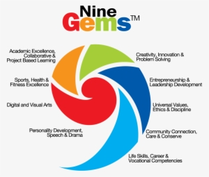 9 Gems Logo - Nine Gems Giis - 1000x852 PNG Download - PNGkit