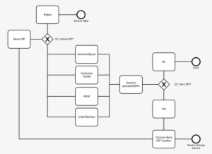 Store Dip Final - Diagram - 700x506 PNG Download - PNGkit