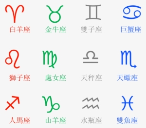 Zodiac Signs In Spanish - 778x686 PNG Download - PNGkit