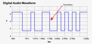 Digital-waveform On Digital Cable - Digital Waveform - 612x284 PNG ...
