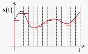 Dac Output Waveform - Plot - 472x315 PNG Download - PNGkit