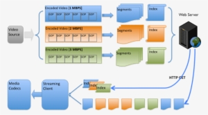 Adaptive Streaming - Diagram - 690x384 PNG Download - PNGkit
