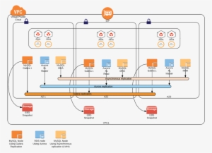 Ckan Architecture Diagram - Diagram - 960x720 PNG Download - PNGkit