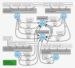 The Crew Graph - Diagram - 1212x1102 PNG Download - PNGkit