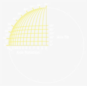 Axistilt Rotation Overlay - Illustration - 400x395 PNG Download - PNGkit