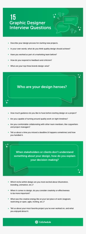 15 Graphic Designer Interview Questions - Interview - 770x2075 PNG ...