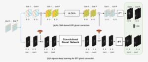 Reconstruction Flow For Aloha Based Ghost Artifact - Diagram - 750x311 ...