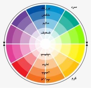 Martian Colour Wheel 24 Hue F - Names Colors Martian Colour Wheel ...