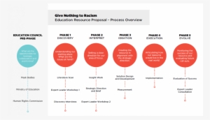 Methodology - Diagram - 1200x690 PNG Download - PNGkit