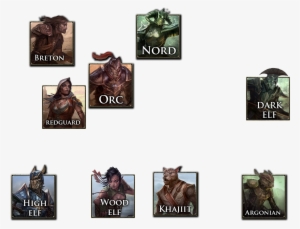 Map Of Tamriel With Races - 1600x1200 PNG Download - PNGkit