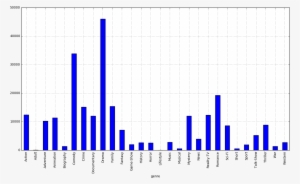 2017 04 01 Imdb Movie Genre Classification - Diagram - 1231x768 PNG ...